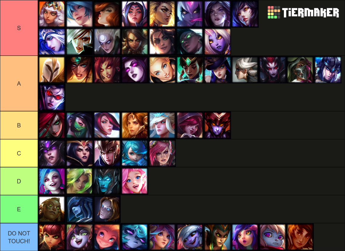 League of Legends - All Female Champions [V12.4] Tier List (Community ...