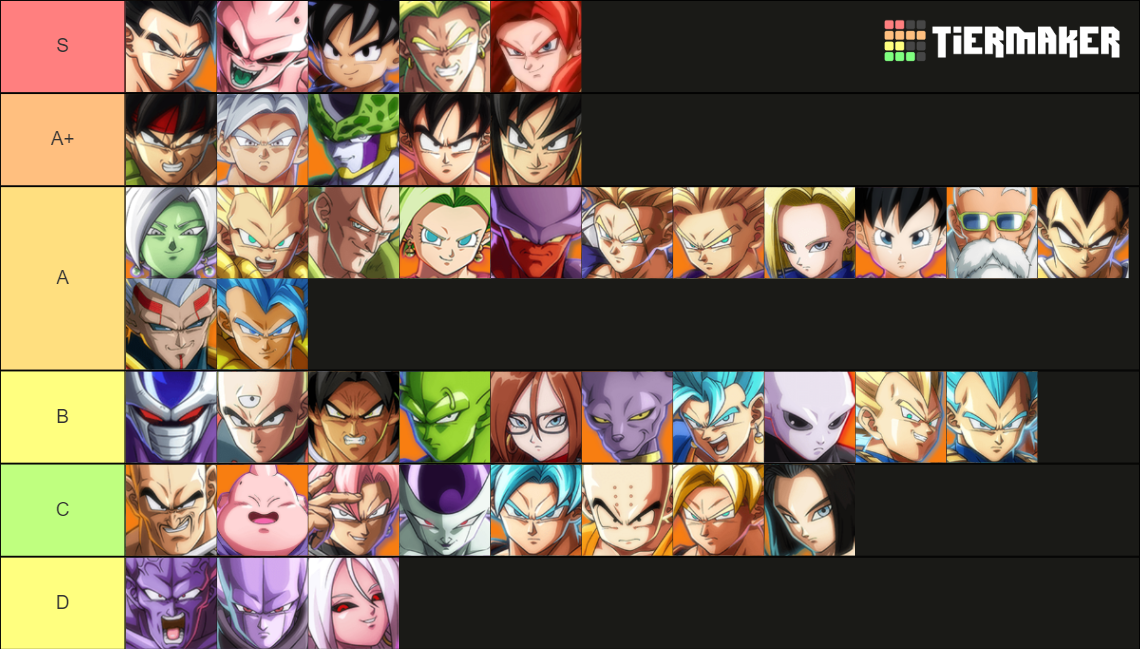 Recent Dragon Ball Z Tier Lists - TierMaker