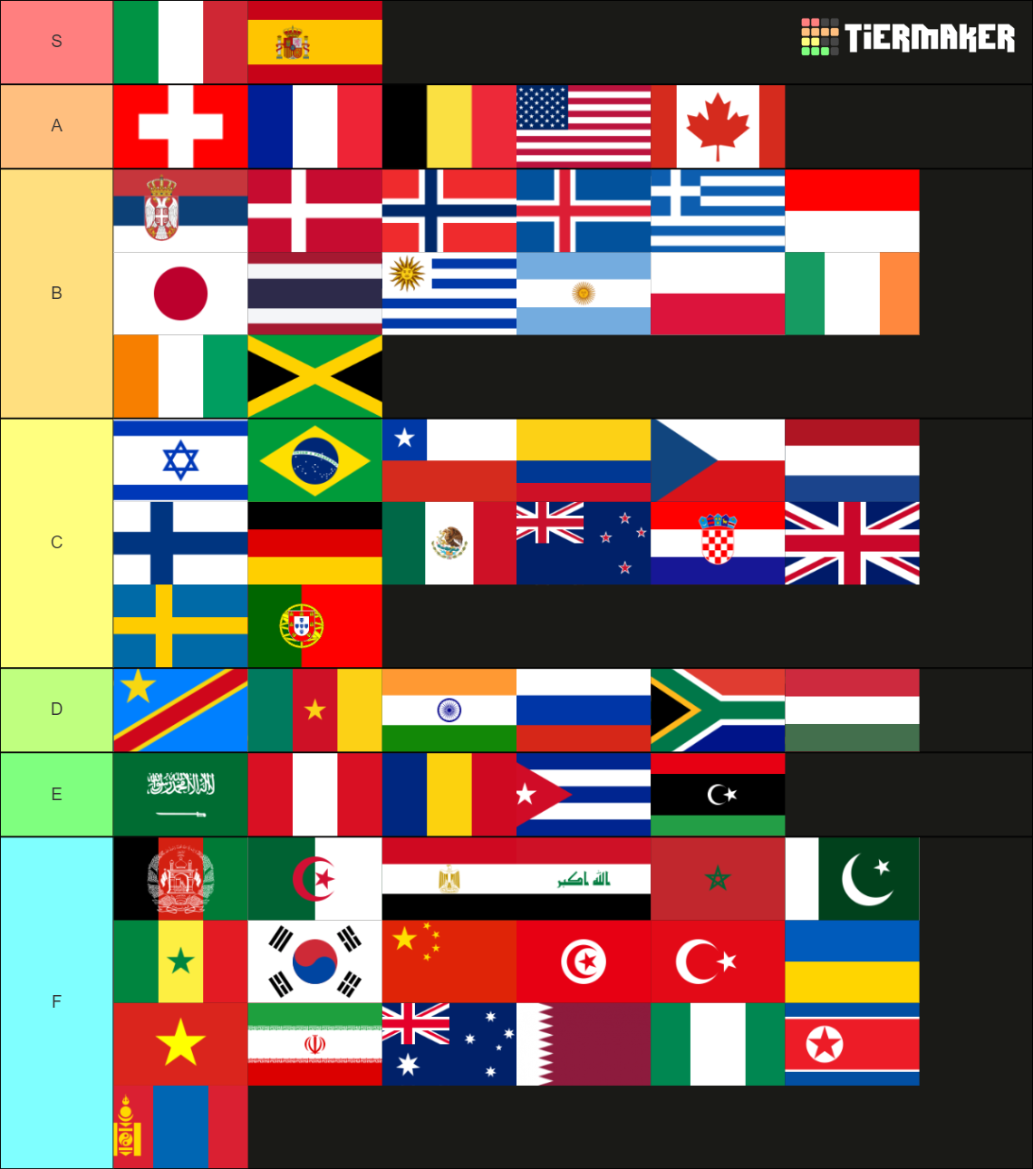 Recent Civilization Tier Lists - TierMaker
