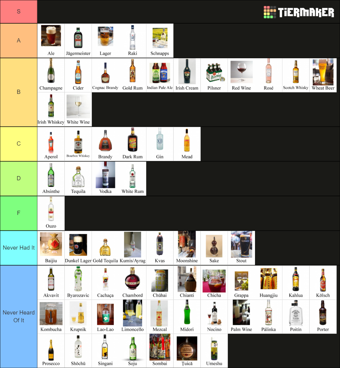 Recent Beer & Alcohol Tier Lists - TierMaker