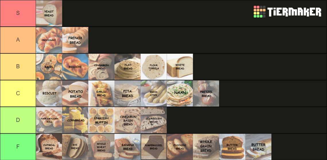 bread types Tier List (Community Rankings) - TierMaker