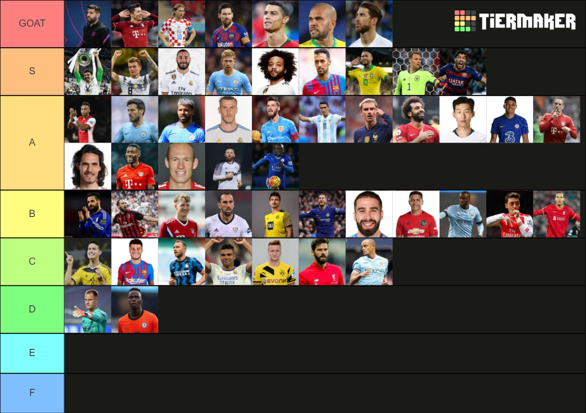 Football Players From The Past Generation(1983-1992) Tier List ...