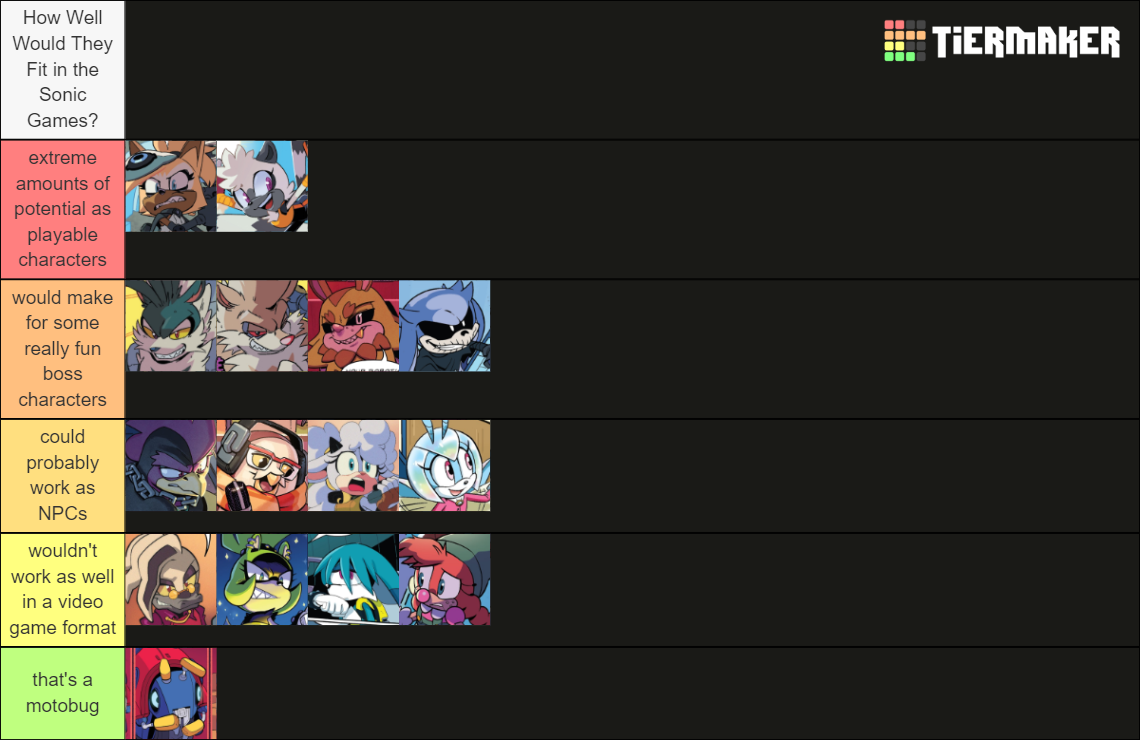 Sonic IDW Comic New Characters Tier List (Community Rankings) - TierMaker