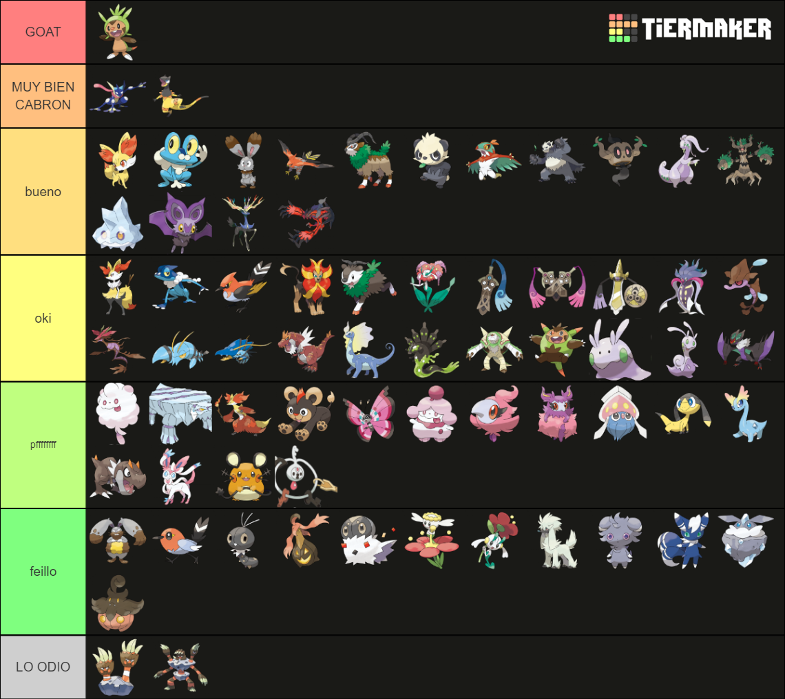 kalos Tier List (Community Rankings) - TierMaker