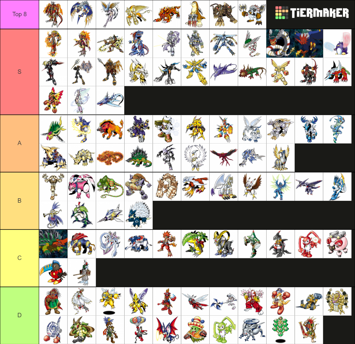 Digimon - Armor & Hybrid Digimon V1 Tier List (Community Rankings ...