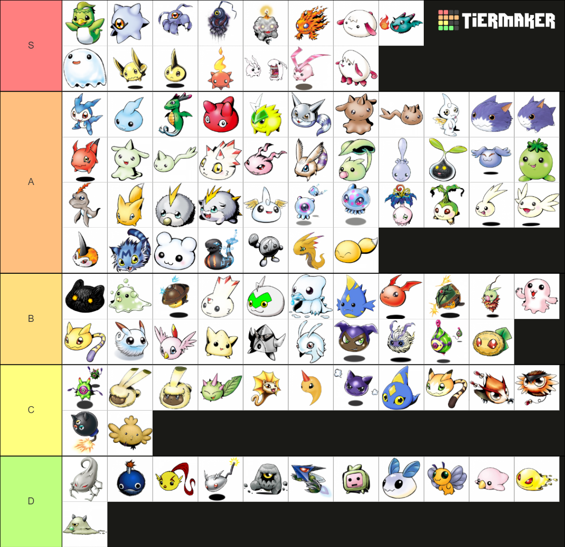 Digimon - Baby I & II Digimon V1 Tier List (Community Rankings) - TierMaker