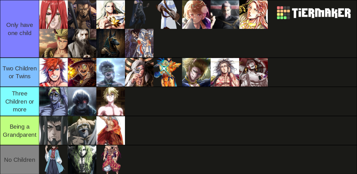 record of ragnarok Fighter Tier List (Community Rankings) - TierMaker