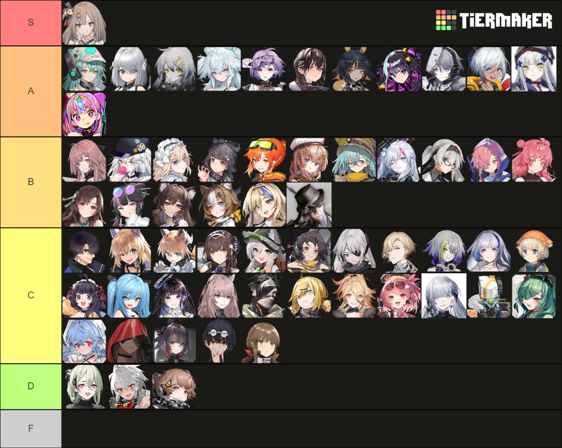 Girls Frontline: Project Neural Cloud Tier List (Community Rankings ...
