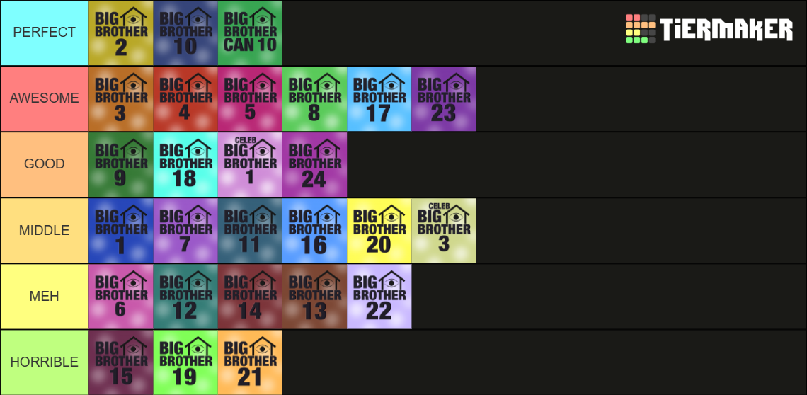 Big Brother Seasons (BBUS, CBB, BBOTT, BBCAN) Tier List (Community ...