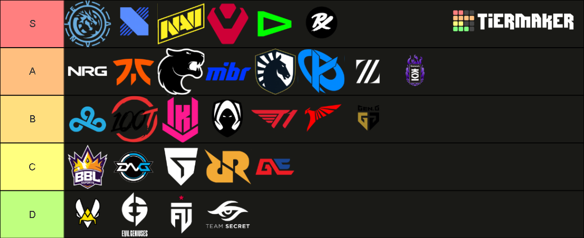 VCT 2023 - TIER LIST (GLOBAL) Tier List (Community Rankings) - TierMaker