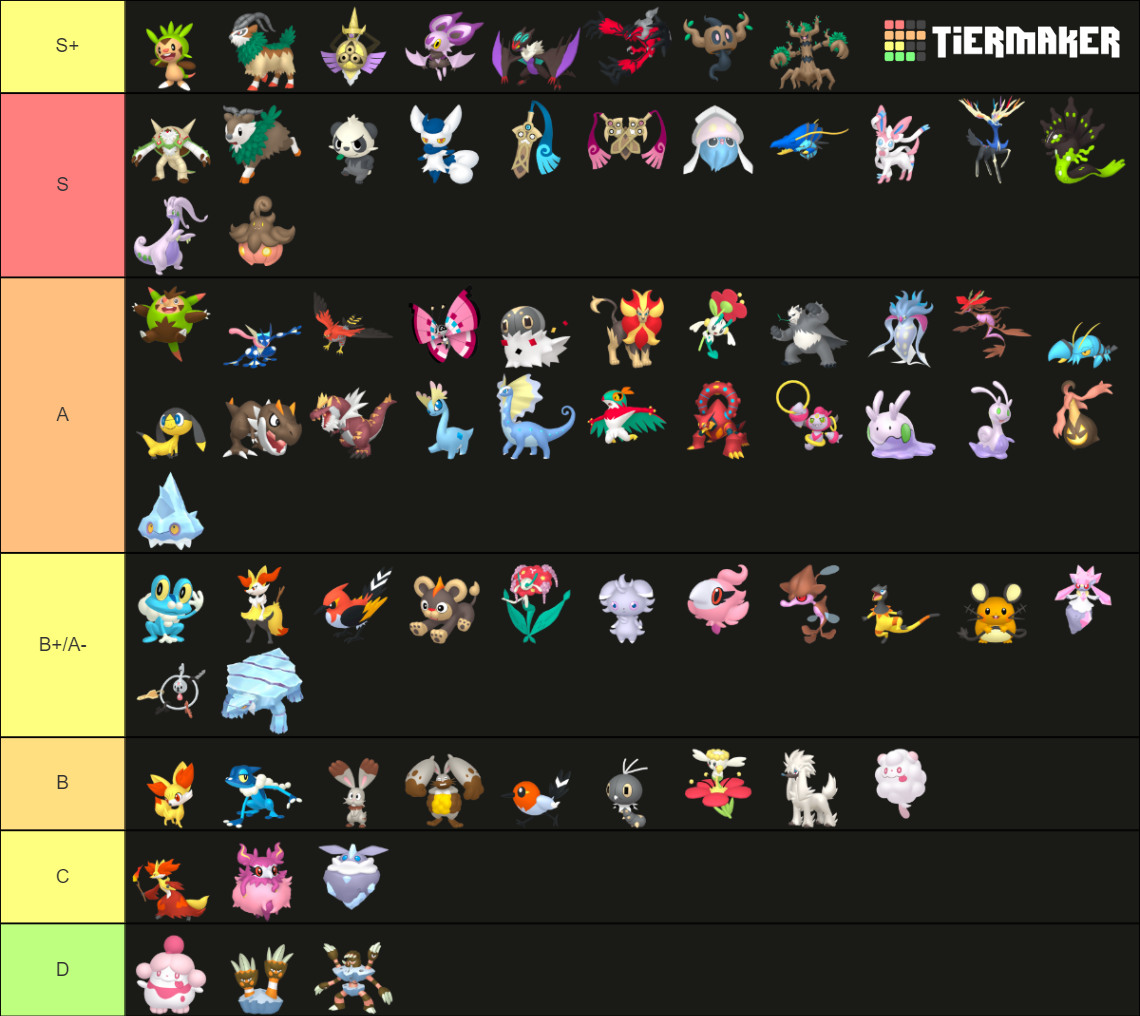 Gen 6 Pokemon Tier List (Community Rankings) - TierMaker