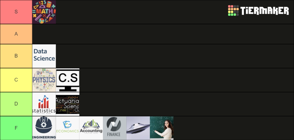 Recent Finance Tier Lists - TierMaker