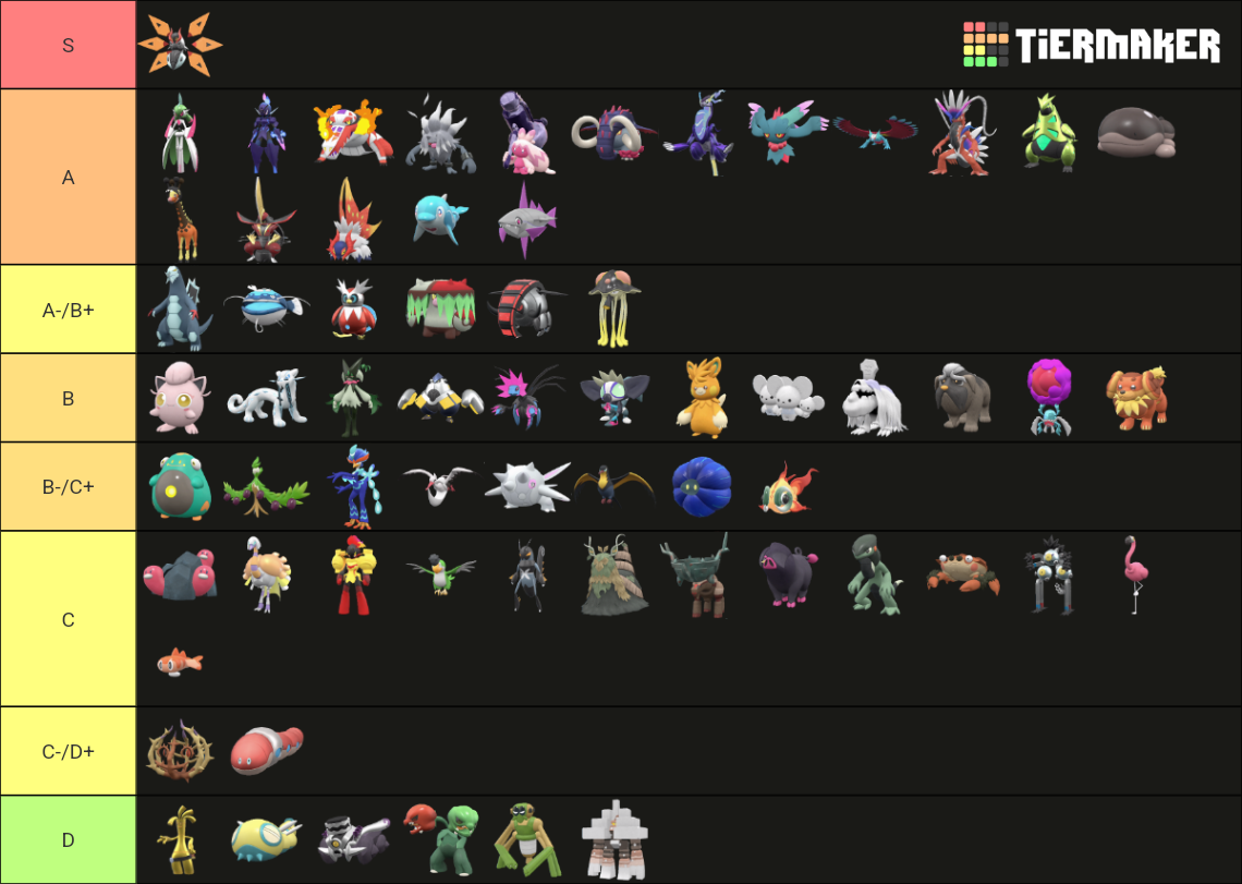 Pokemon Scarlet & Violet ALL 107 New Pokemon w/ Forms Tier List ...