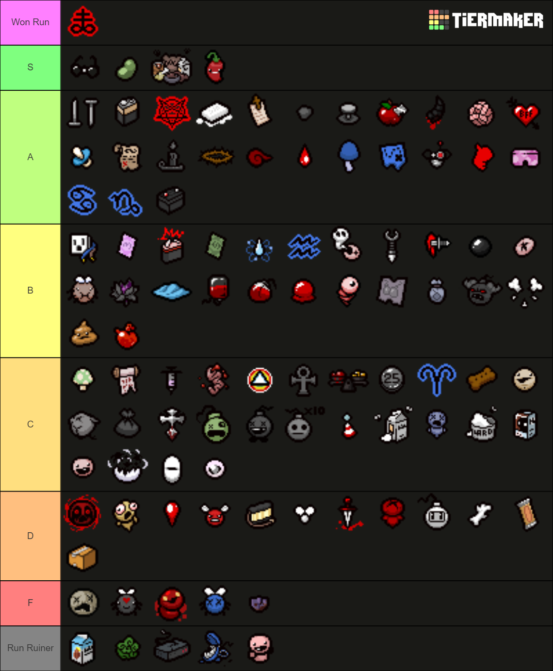 Binding of Isaac: Repentance - All Passive Items Tier List (Community Rankings) - TierMaker