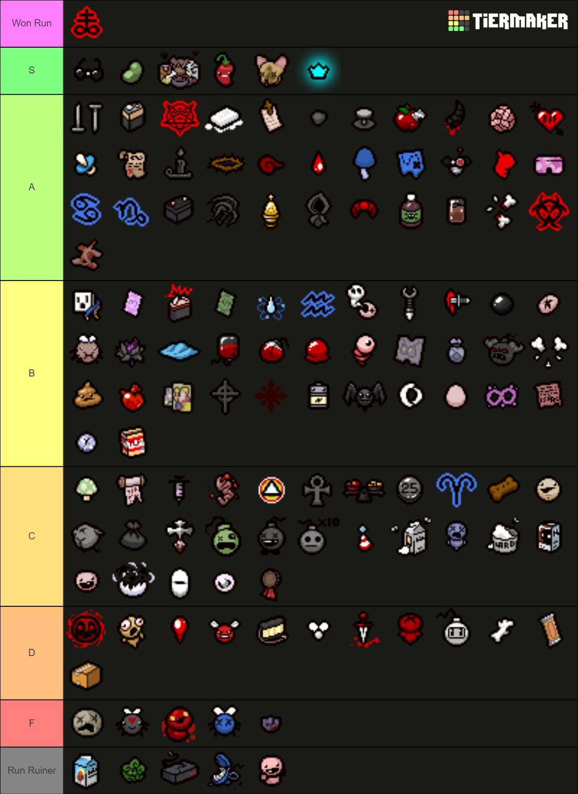 Binding of Isaac: Repentance - All Passive Items Tier List (Community ...
