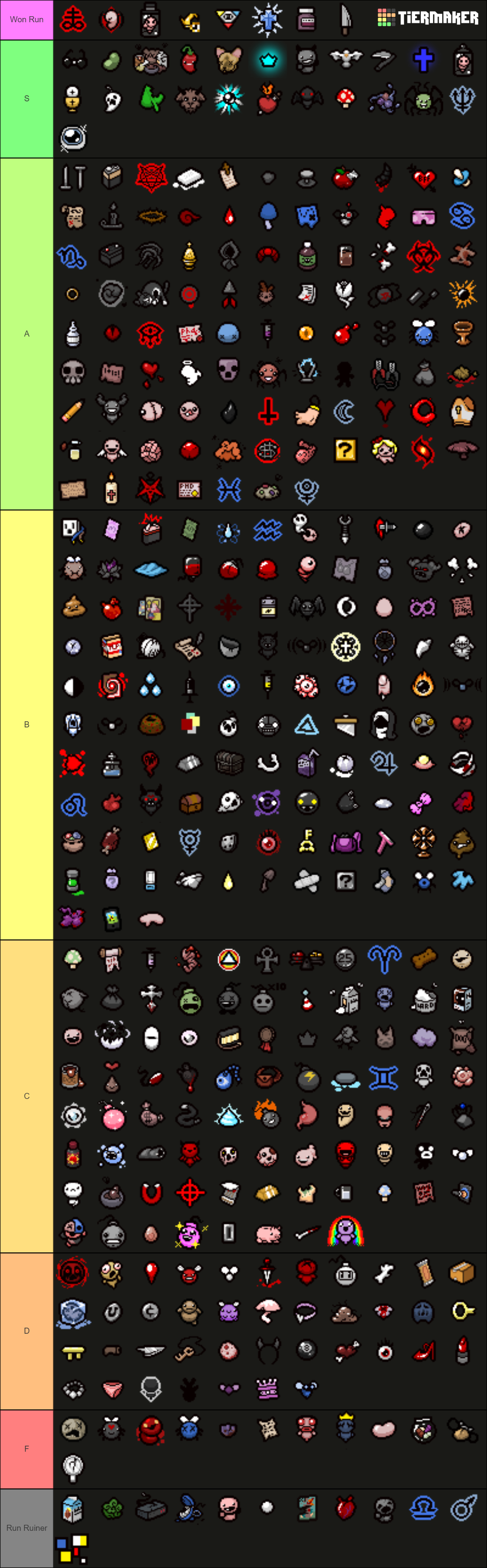 Binding of Isaac: Repentance - All Passive Items Tier List (Community ...