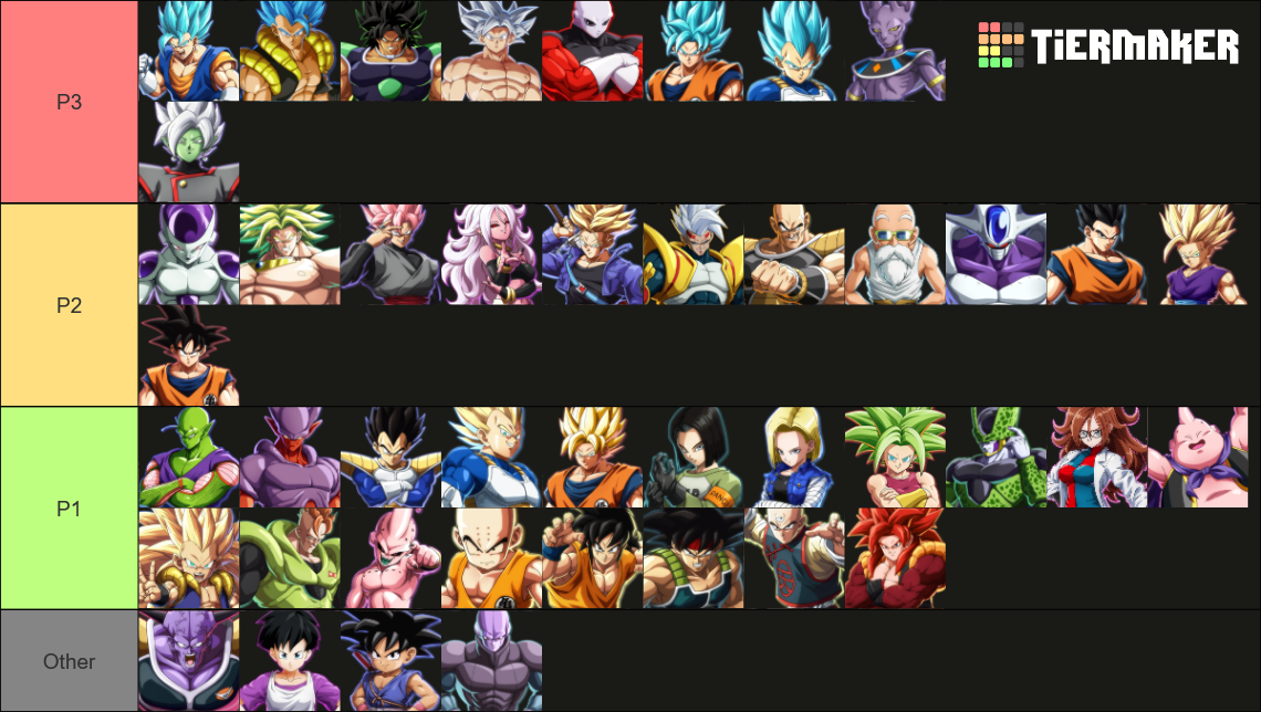 DBFZ With 21 Lab Coat Tier List (Community Rankings) - TierMaker