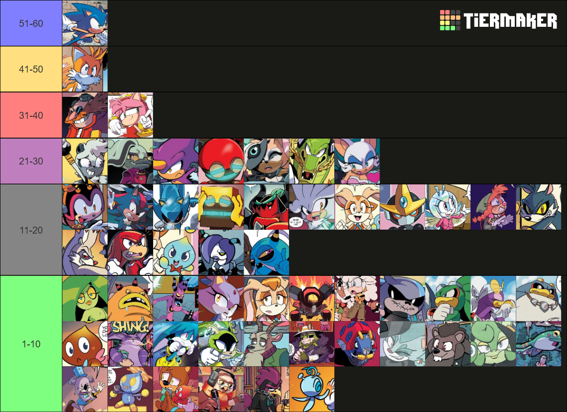 Sonic Idw Character Tier List Community Rankings Tiermaker Sonic Idw Character Tier List Community Rankings Tiermaker