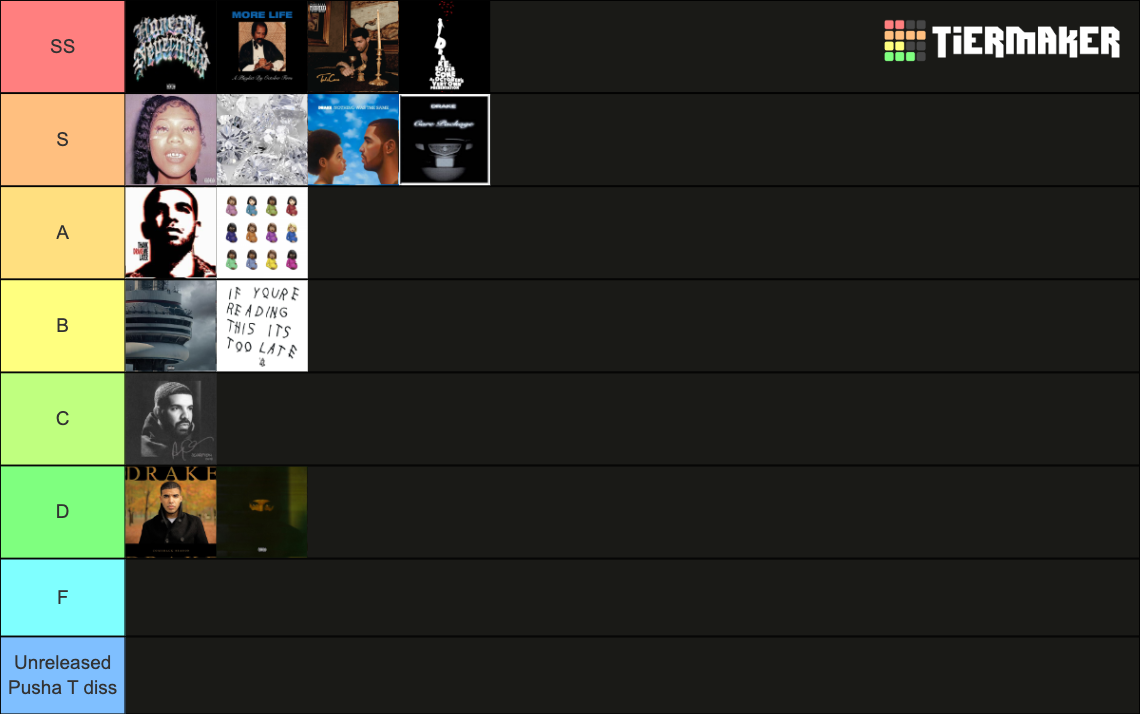 Drake Discography Ranked 2022 Tier List (Community Rankings) - TierMaker