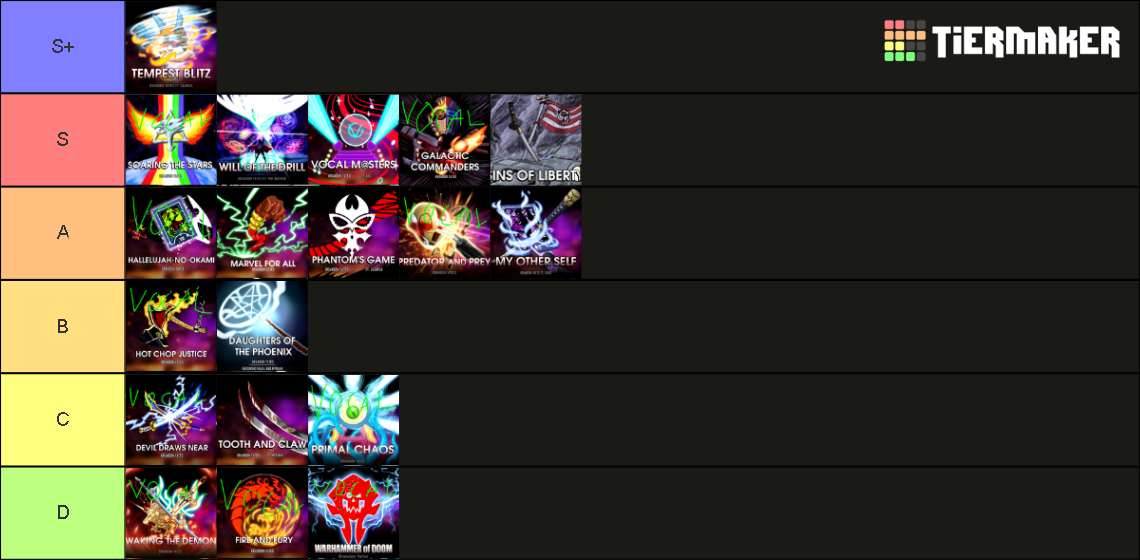 Death Battle Commission OSTs Tier List (Community Rankings) - TierMaker