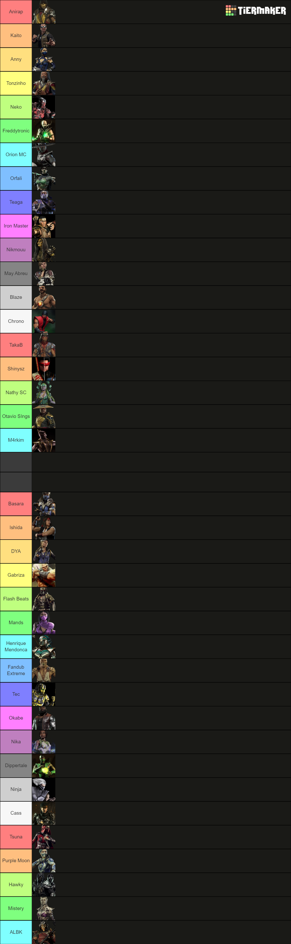 Mortal Kombat All Characters Tier List (Community Rankings) - TierMaker