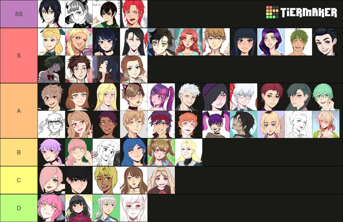 Kirisawa Nichijou cast (OCs) Tier List (Community Rankings) - TierMaker