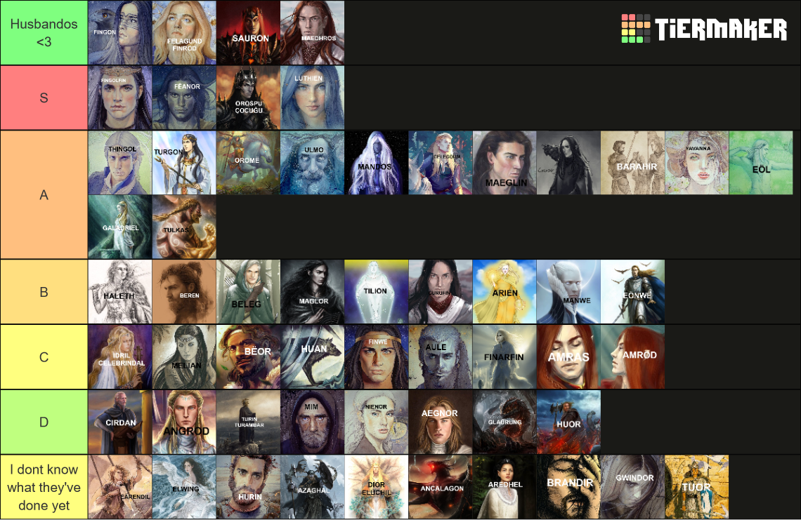 Silmarillion Characters Tier List (Community Rankings) - TierMaker