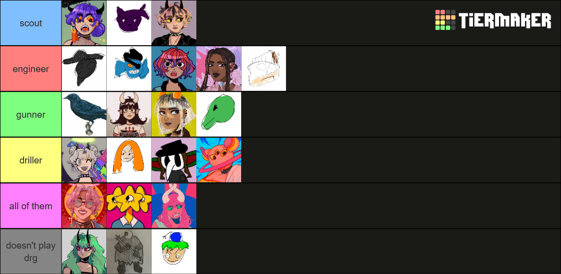 updated oc template (12/29/22) Tier List (Community Rankings) - TierMaker