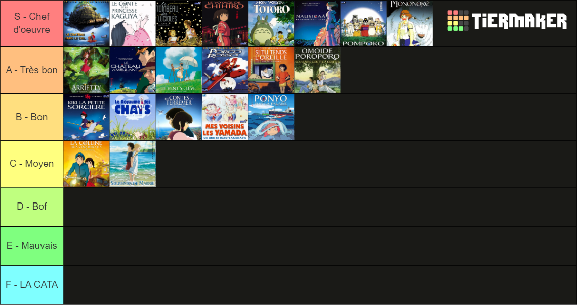 Studio Ghibli Tier List (Community Rankings) - TierMaker Studio Ghibli Tier List (Community Rankings) - TierMaker