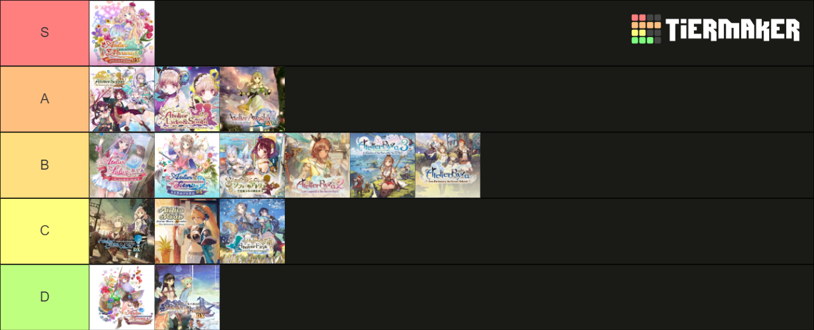 Atelier Series Mainline Tier List (Community Rankings) - TierMaker