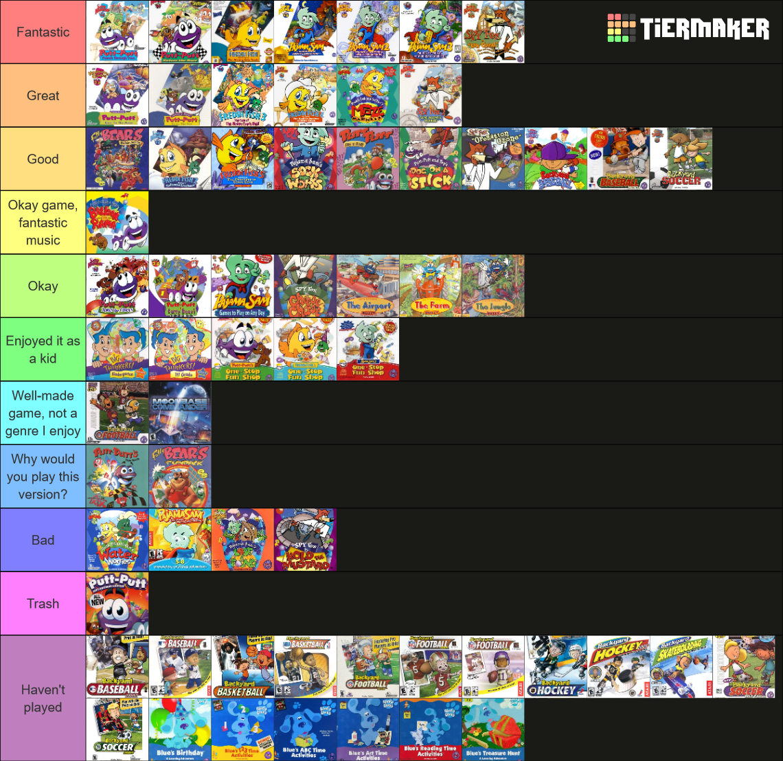 Humongous Entertainment Games Tier List (Community Rankings) - TierMaker