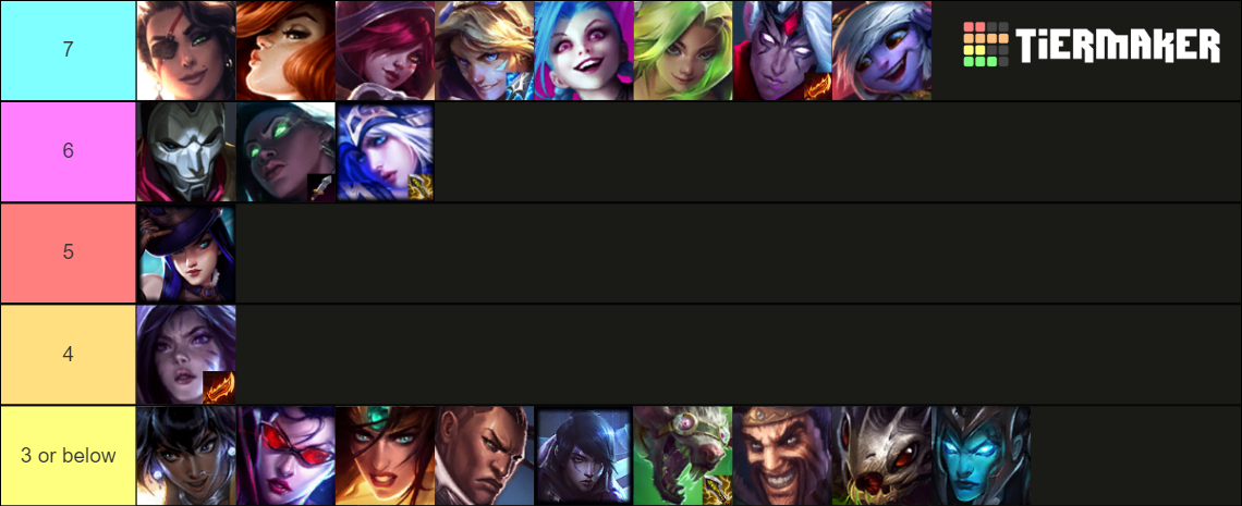 League of Legends Bot Lane/ADC for Season 2023/S13 Tier List (Community ...