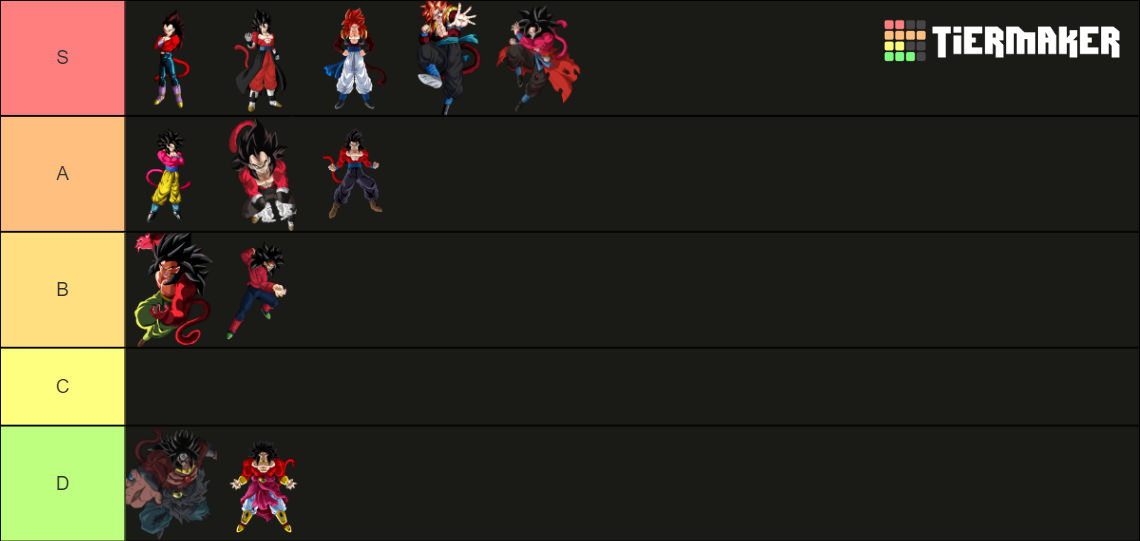 Super Saiyan 4 Designs Tier List (Community Rankings) - TierMaker