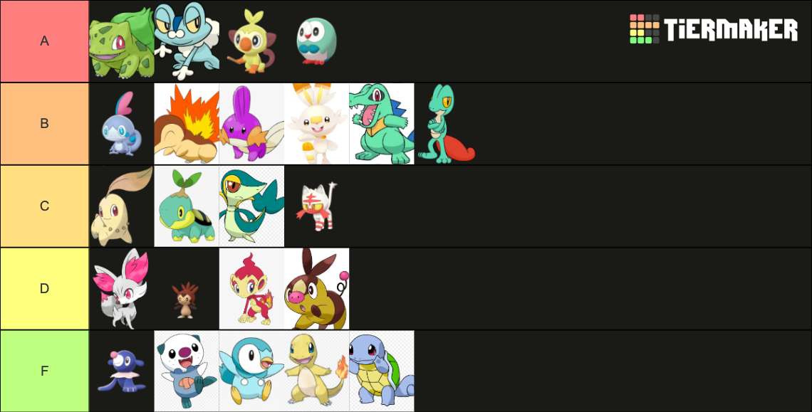 All shiny starters template Tier List (Community Rankings) - TierMaker