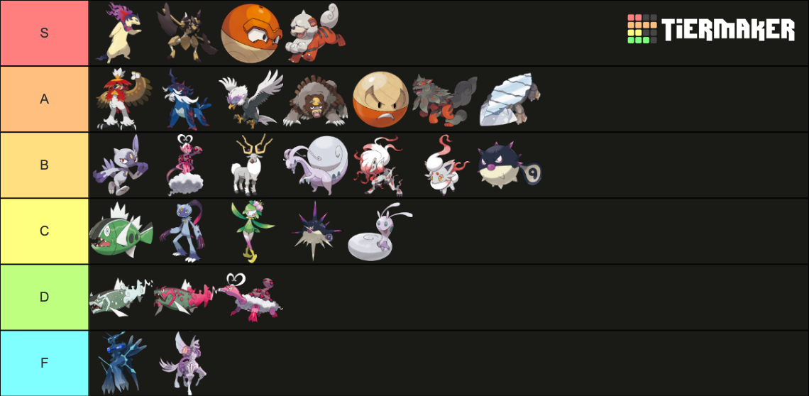 Hisuian Pokémon Tier List (Community Rankings) - TierMaker