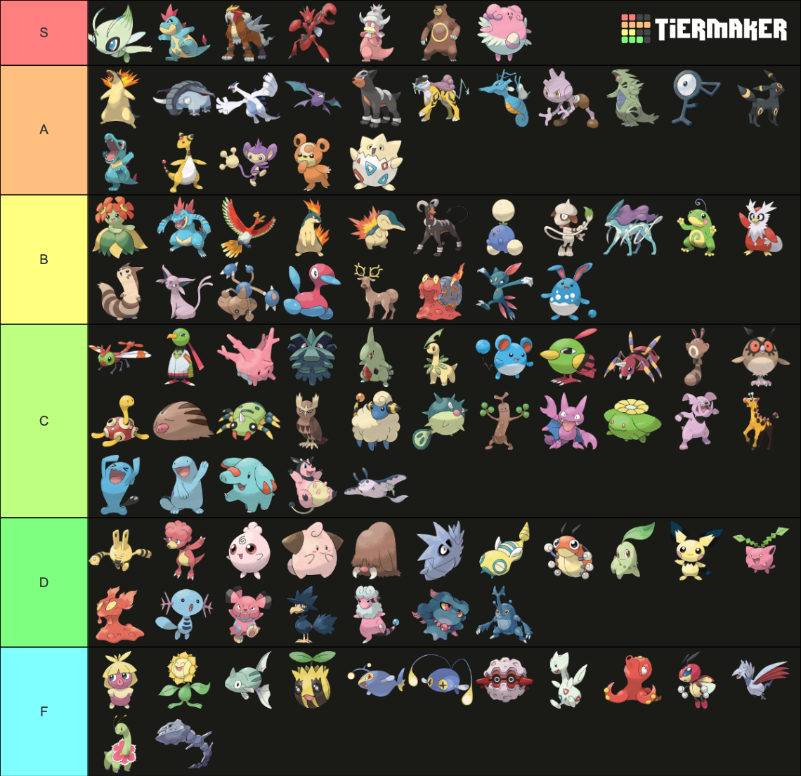 Johto pokédex Tier List (Community Rankings) - TierMaker