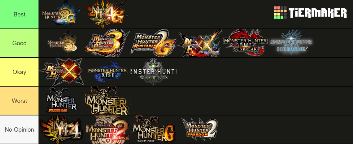 Monster Hunter Games Tier List (Community Rankings) - TierMaker