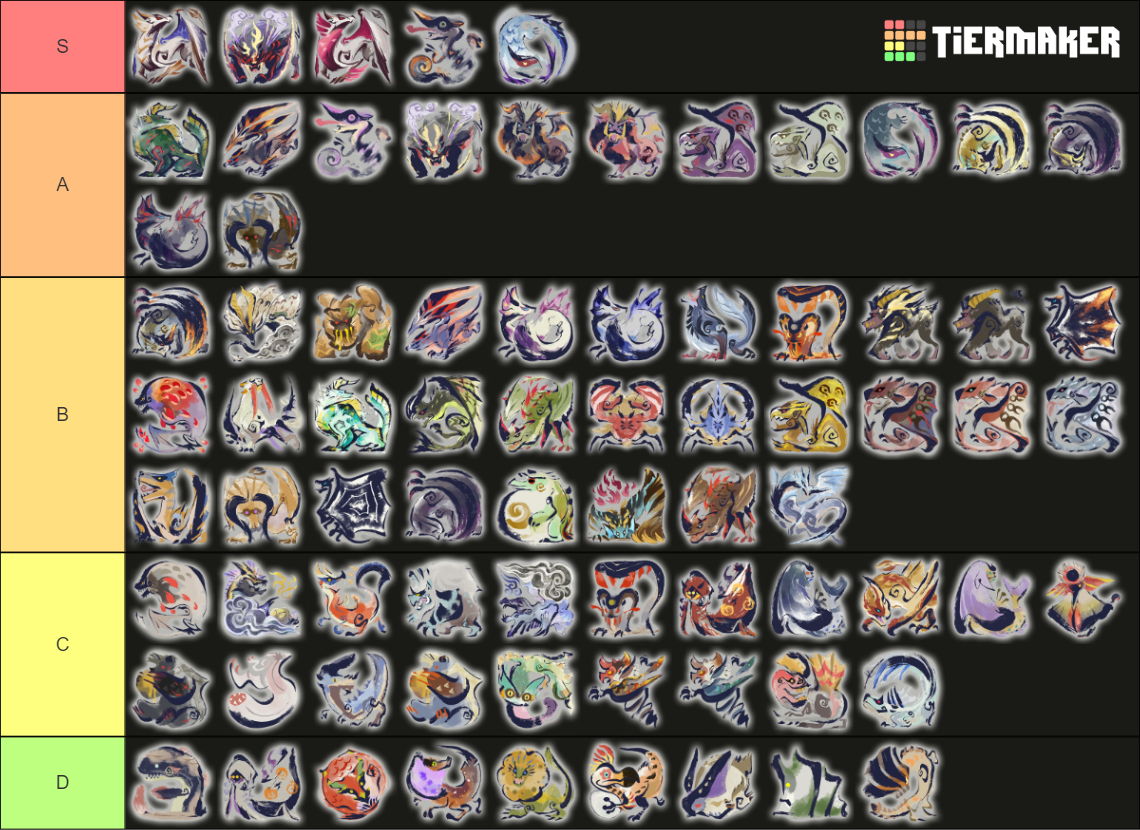 Monster Hunter Rise: Sunbreak MR (SPOILERS) Tier List (Community ...