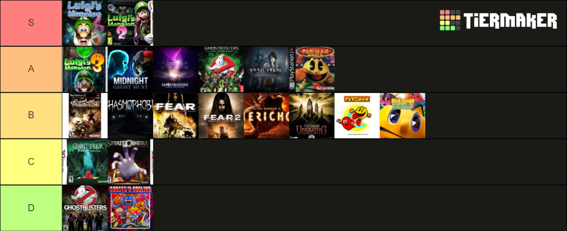 Ghost Hunting Video games Tier List (Community Rankings) - TierMaker
