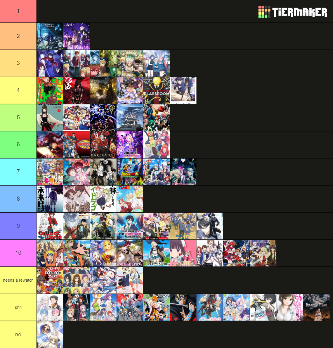 Anime Tier List (Community Rankings) - TierMaker