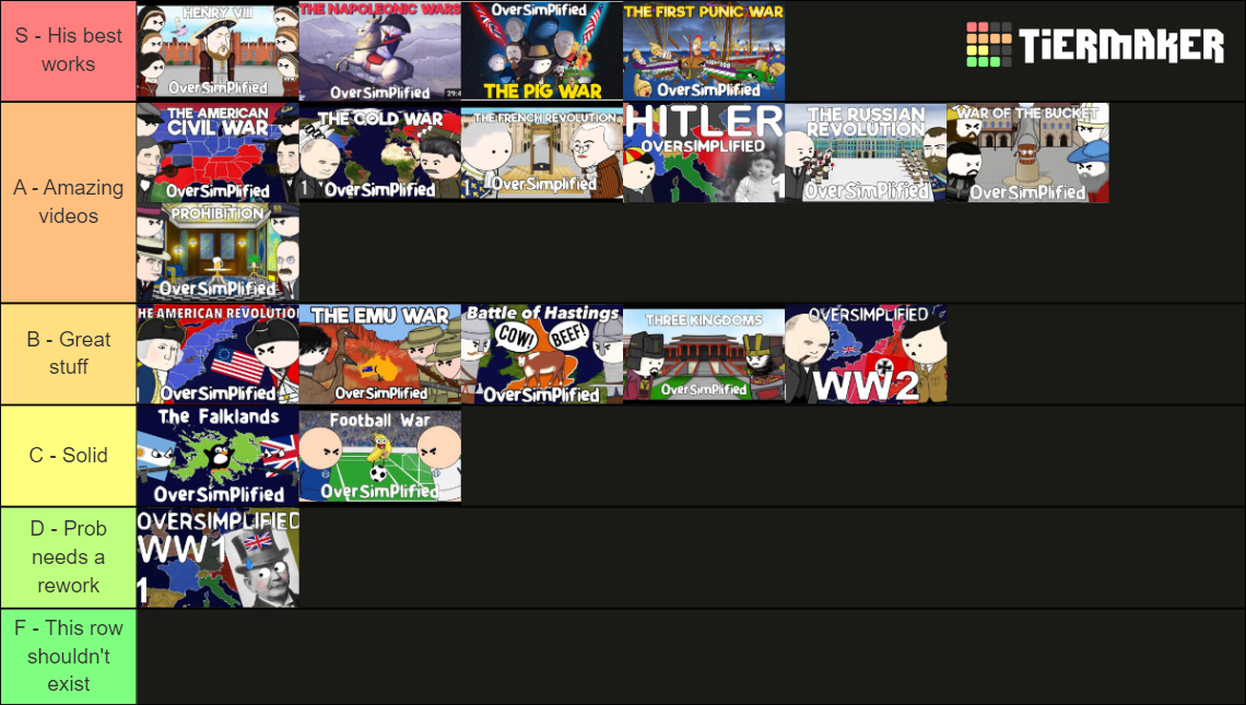 OverSimplified Episodes Tier List (Community Rankings) - TierMaker