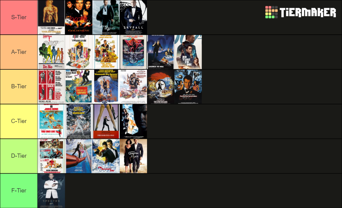 James Bond Movies Ranked Tier List (Community Rankings) - TierMaker
