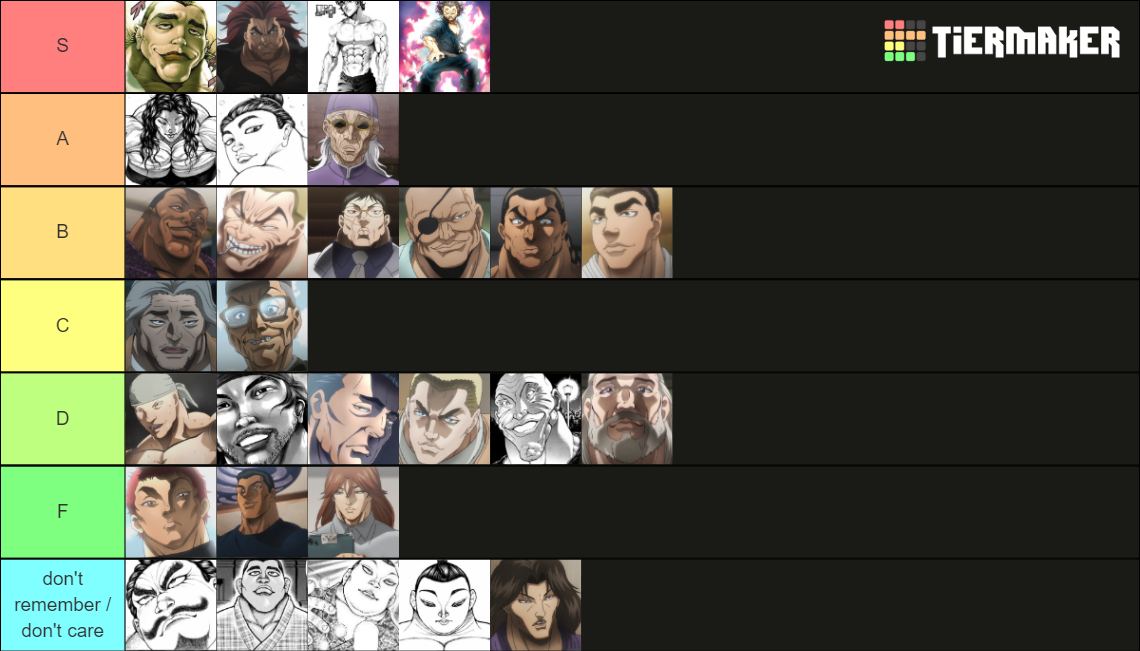 Baki strongest characters(Best) Tier List (Community Rankings) - TierMaker