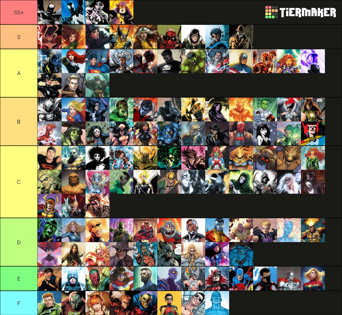 Most powerful within the Marvel & DC Universe (1000+) Tier List ...