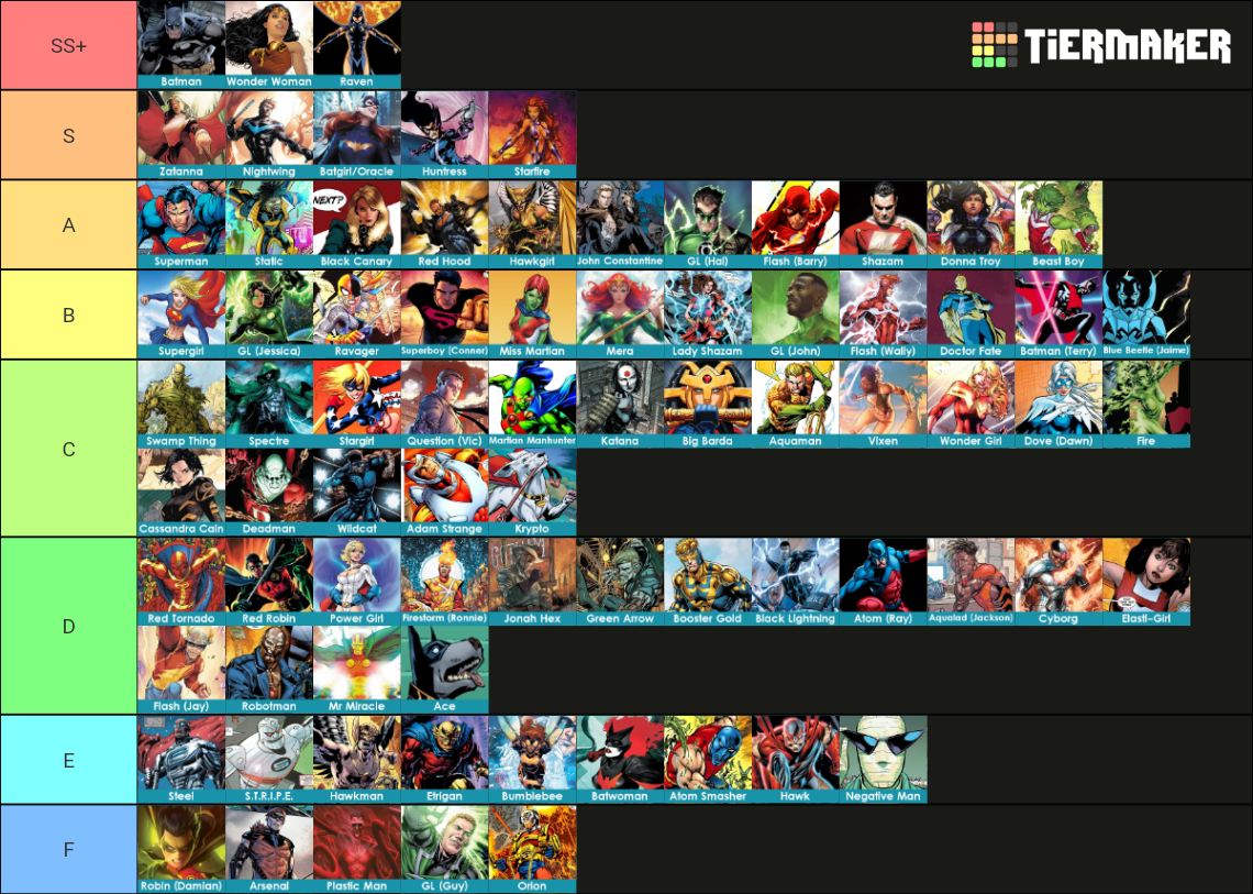 Ultimate DC Hero Template (170+ characters) Tier List (Community ...