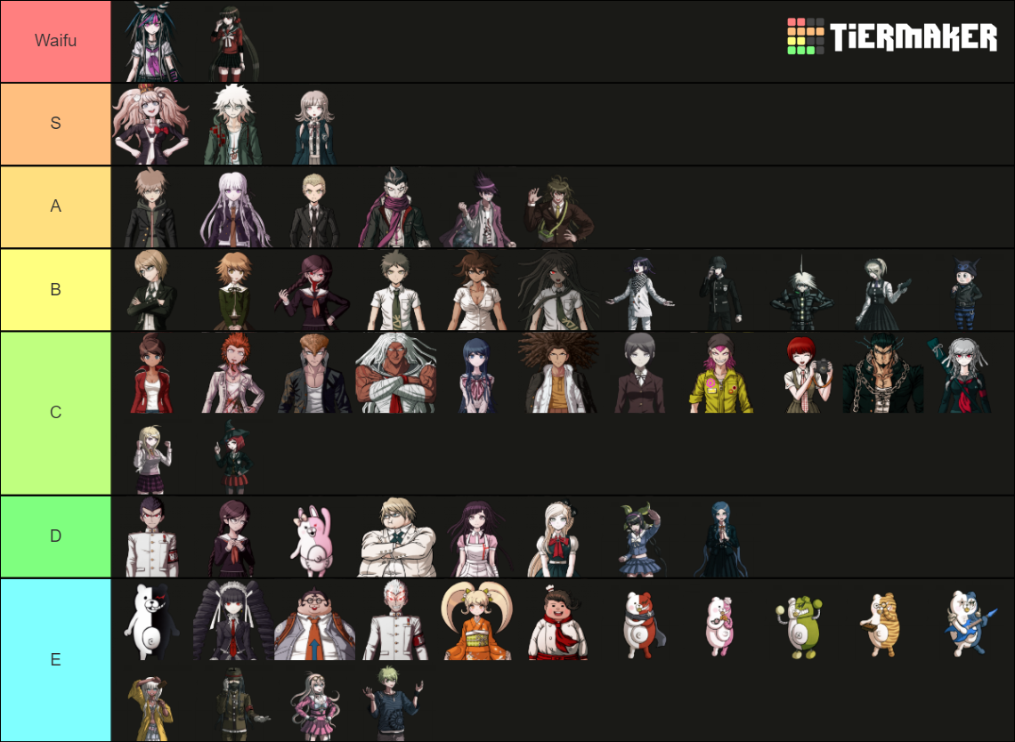 Danganronpa Games Characters (1, 2 & V3) Tier List (Community Rankings) - TierMaker