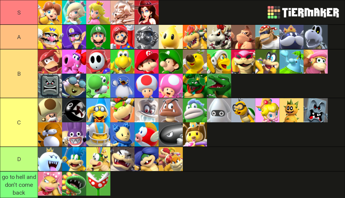 Super Mario Characters Tier List (Community Rankings) - TierMaker
