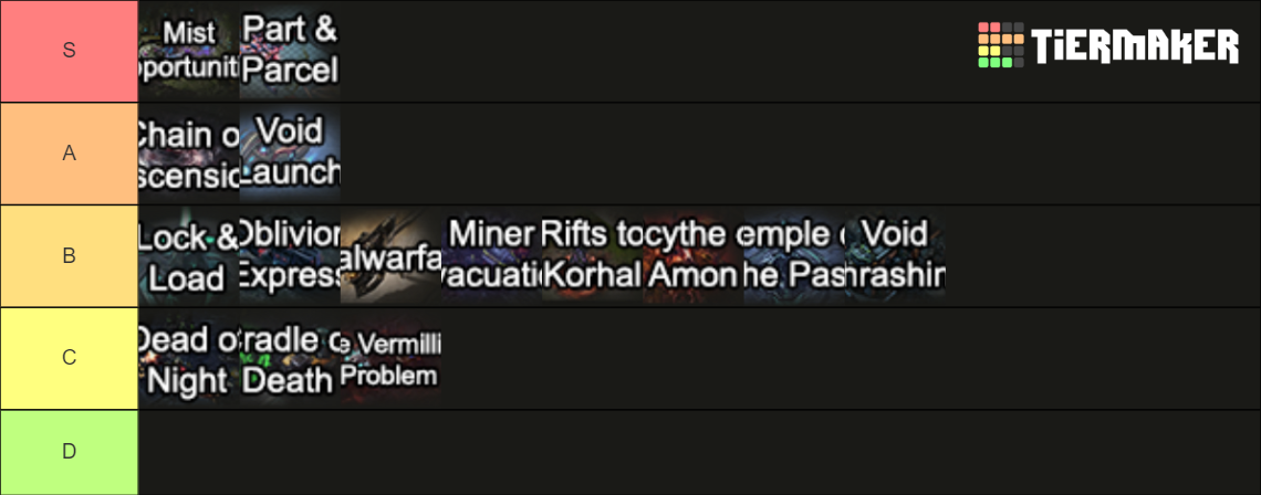 Starcraft 2 co-op maps Tier List (Community Rankings) - TierMaker
