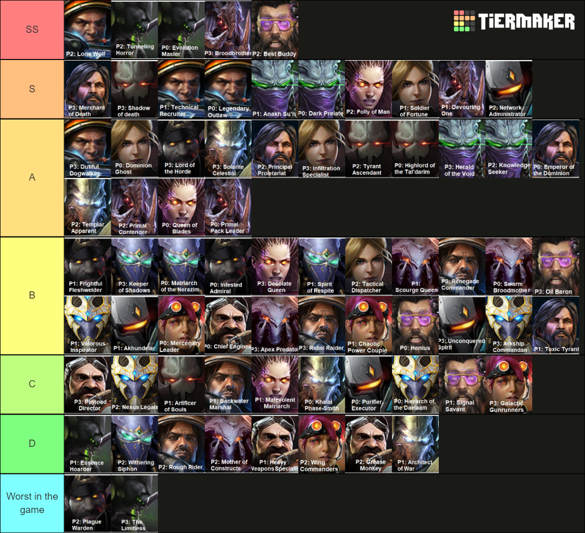 Starcraft 2 Coop Commanders Prestiges Tier List (Community Rankings ...