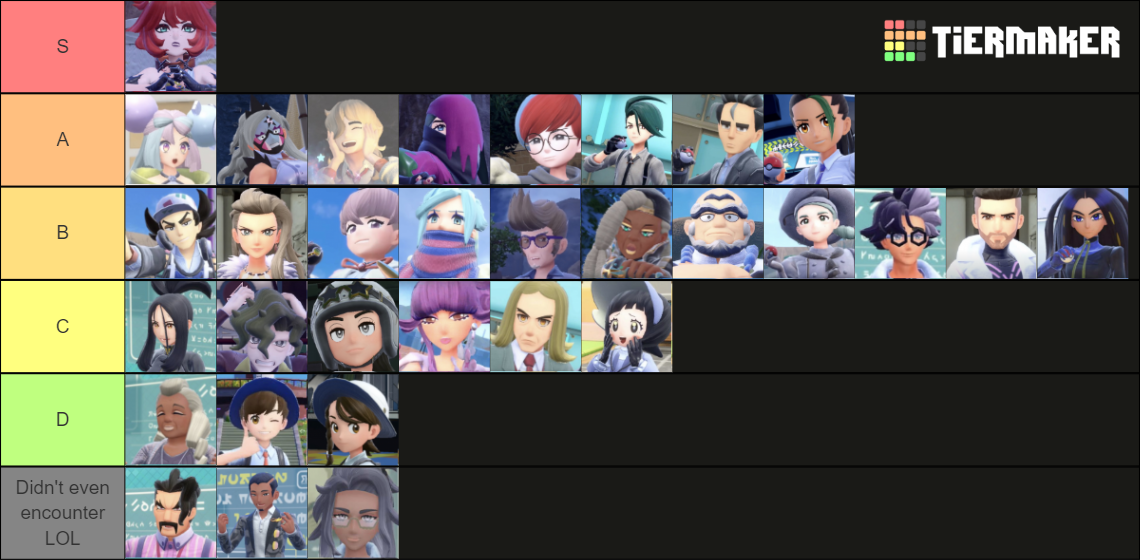 Pokémon Scarlet and Violet Characters (Spoilers!) Tier List (Community ...